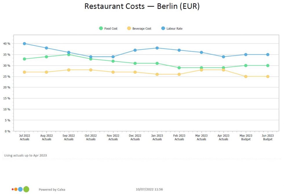 Metrics and KPIs for Hospitality - Calxa