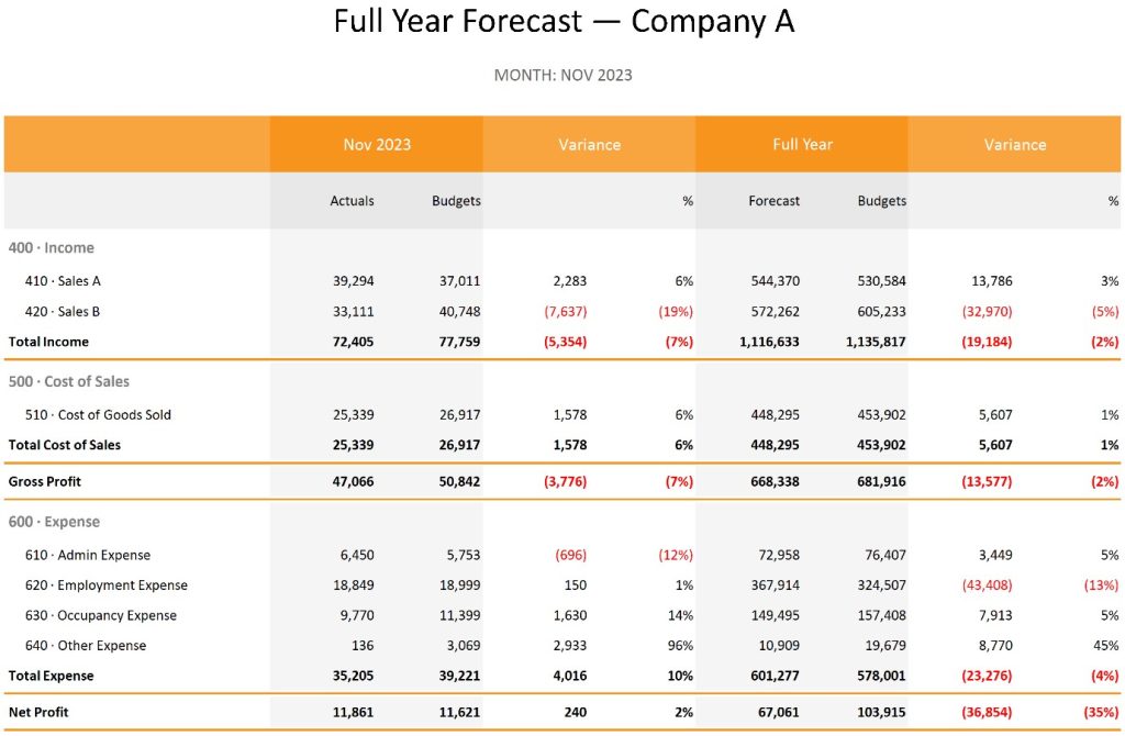 Reviewing your Mid-Year Budgets - Calxa
