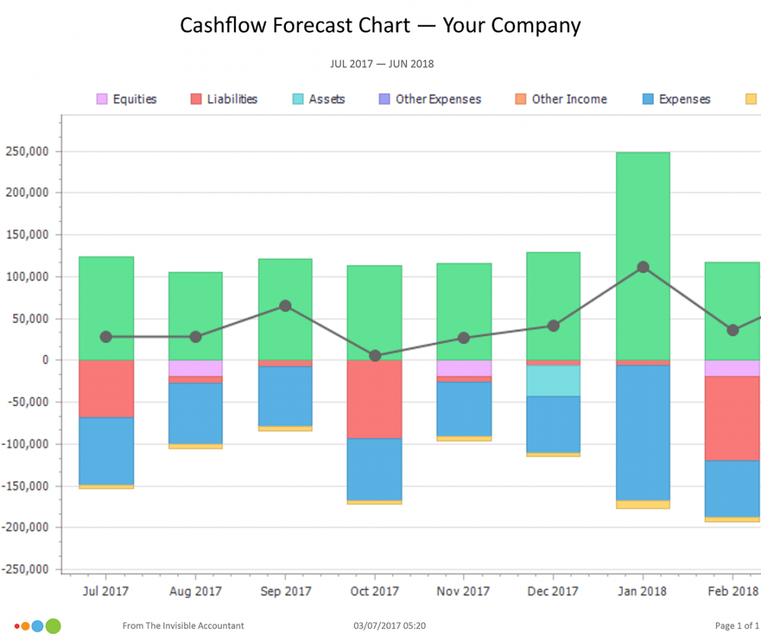Difference between Revenue, Profit and Cash flow - Calxa