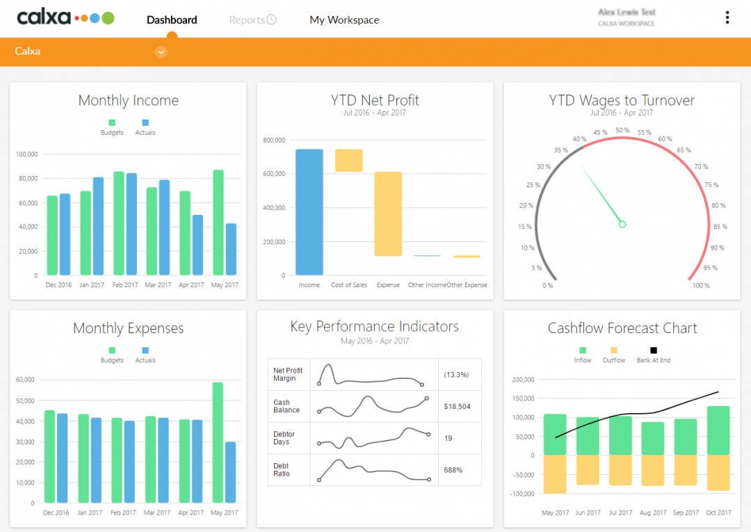 Calxa - Business Insights, Automated for businesses and not-for-profits