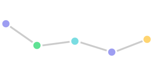 Three way forecasting - Know your cash position at any time.