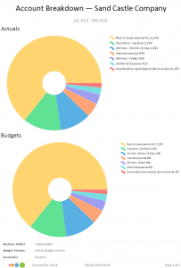 For Not for Profits - Calxa