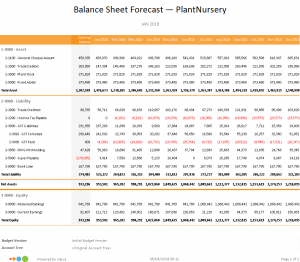 Calxa Features - Budgeting, KPI, forecasting + more, reporting software