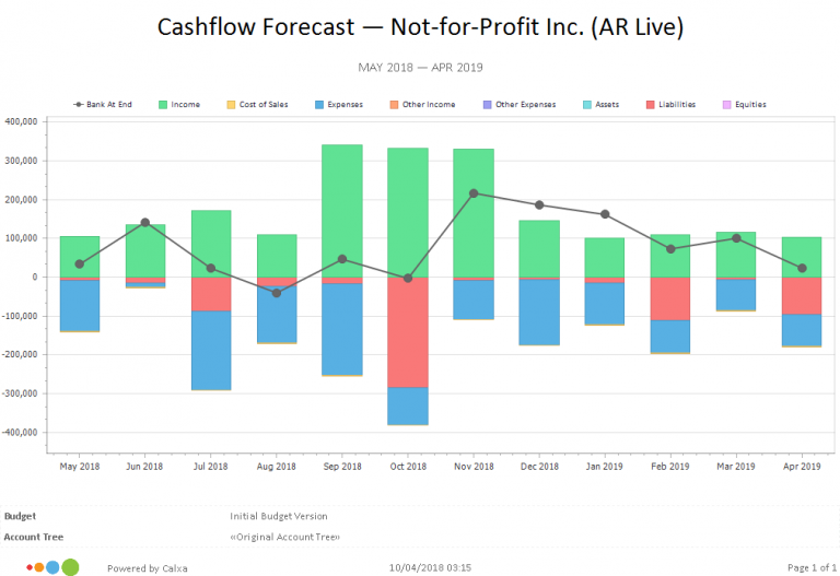 What is Cashflow Forecasting? How Do You Do It? - Calxa