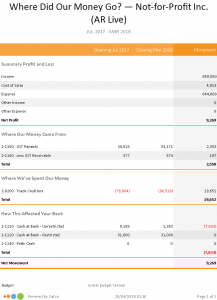 Calxa Features - Budgeting, KPI, forecasting + more, reporting software
