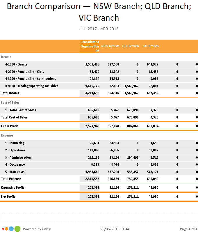 Comparison by Branch - Calxa Comparison by Branch - Calxa