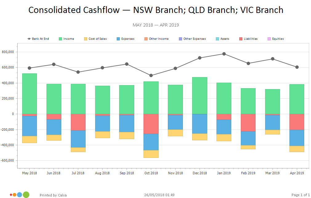 Consolidated Cashflow Chart Calxa Consolidated Cashflow Chart Calxa