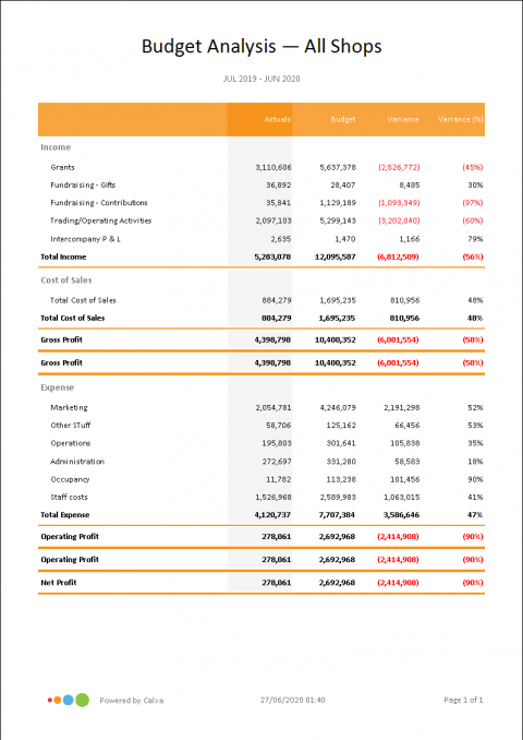 End of Year Reporting and What To Include - Calxa