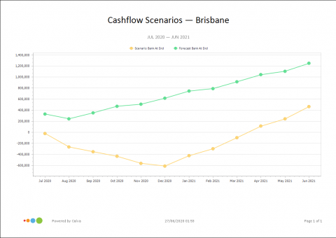 End of Year Reporting and What To Include - Calxa