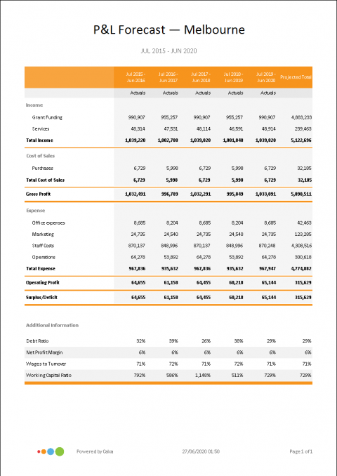 End of Year Reporting and What To Include - Calxa