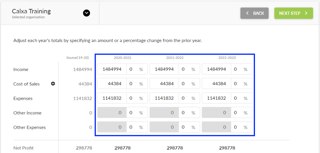 5 Ways of Budgeting Made Easy for your Business - Calxa