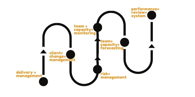 How to Successfully Implement Value Pricing: Part 1 - Calxa How to Successfully Implement Value Pricing: Part 1 - Calxa