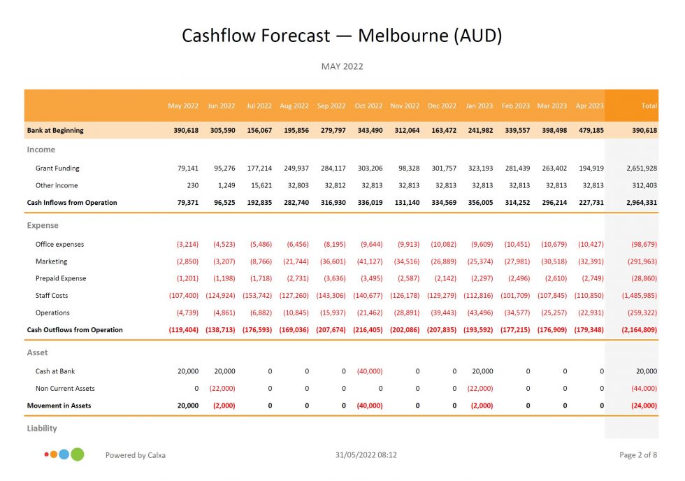 End of Year Reporting and What To Include - Calxa