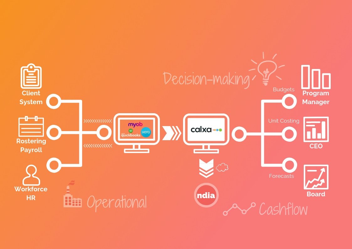 Which Cloud Accounting Software? - Calxa