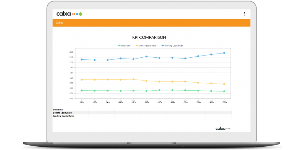 KPI Report Builder - Make better business decisions with KPIs.