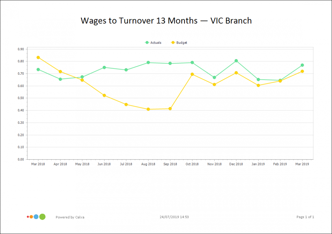 Flexible Charts and Eliminations - Calxa