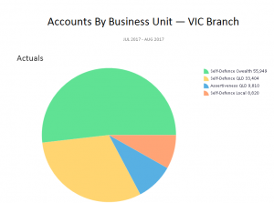 Preparing Top Branch Performance Reports - Calxa