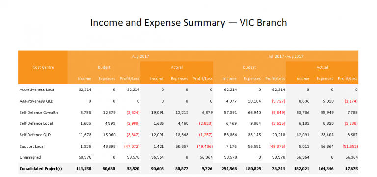 Preparing Top Branch Performance Reports - Calxa