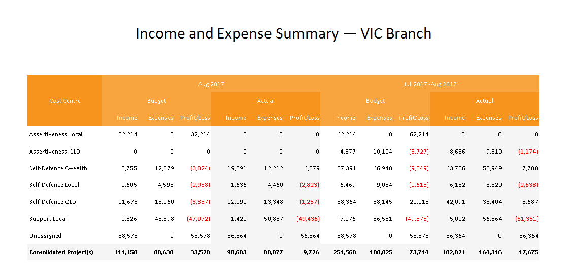 Preparing Top Branch Performance Reports - Calxa