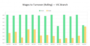 Preparing Top Branch Performance Reports - Calxa