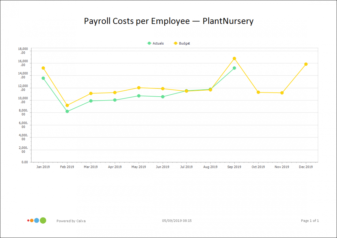 Payroll KPIs to Benchmark your Business - Calxa