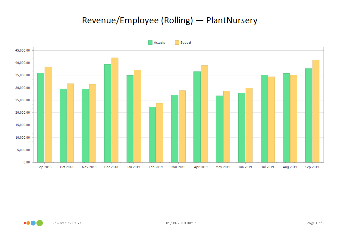 Payroll KPIs to Benchmark your Business - Calxa
