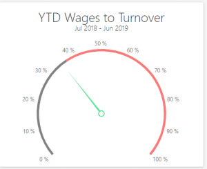 Payroll KPIs to Benchmark your Business - Calxa