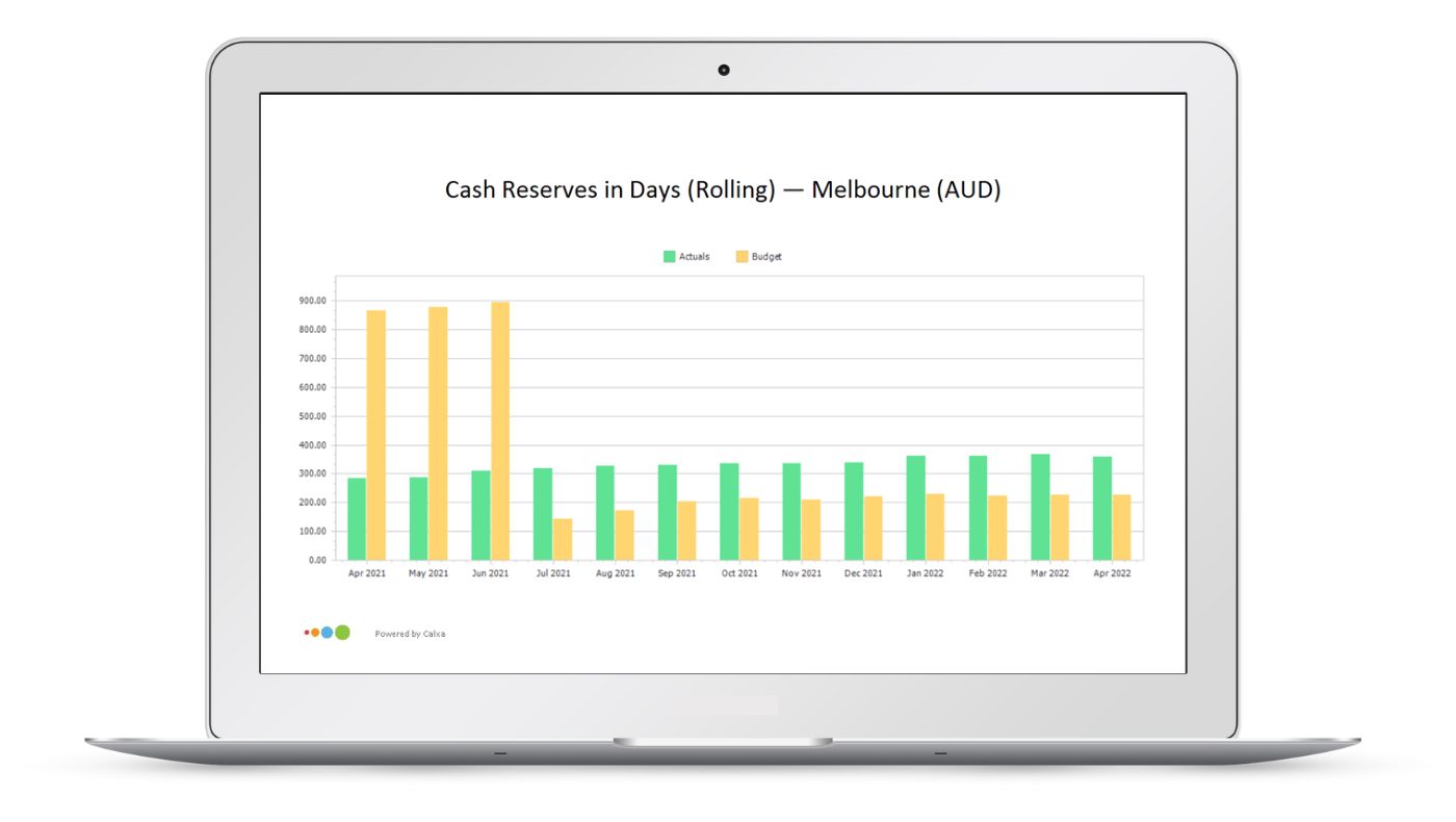 KPIs for Cash Management help Businesses - Calxa