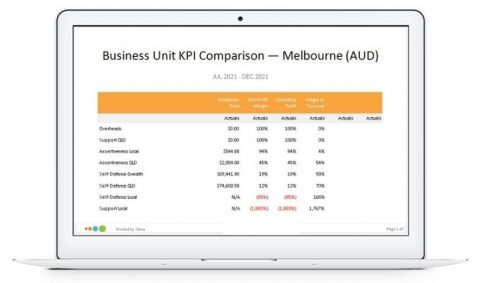 Cost Centre Reporting: The Complete Guide - Calxa