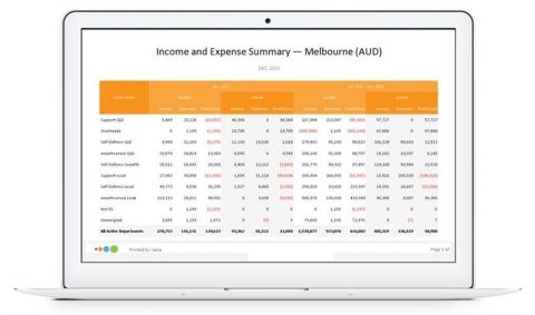 Cost Centre Reporting: The Complete Guide - Calxa