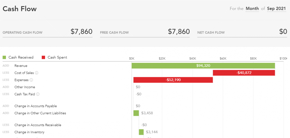5 Best Xero Reporting Tools for Managing Your Business - Calxa
