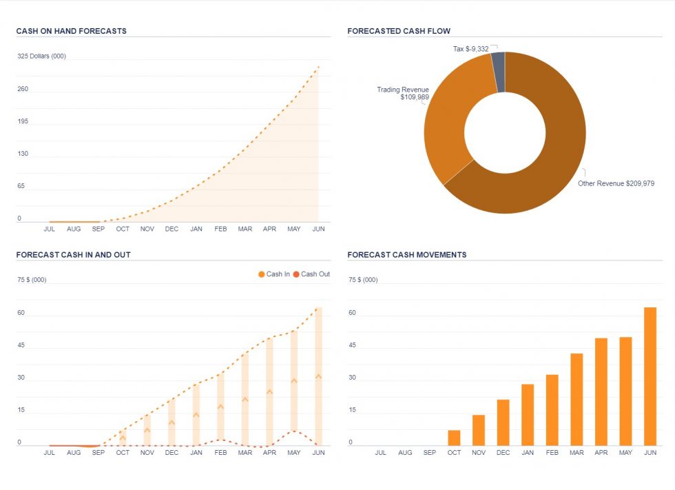 Spotlight Reporting vs Calxa: What are the Differences? - Calxa
