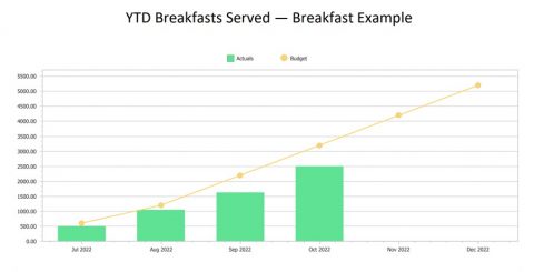 Inputs, Outputs, Outcomes and Impact: A NFP Perspective - Calxa