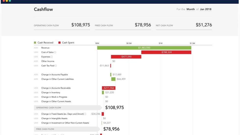 Fathom Software vs Spotlight Reporting Comparison - Calxa