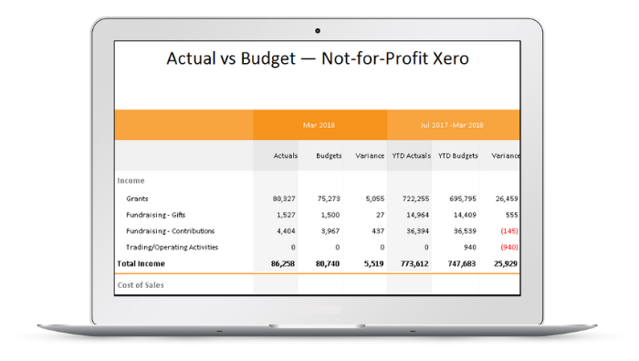 Dashboards vs Reports: A Comparison - Calxa Dashboards vs Reports: A Comparison - Calxa