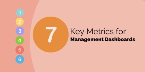 7 Metrics To Include In Your Management Dashboard - Calxa