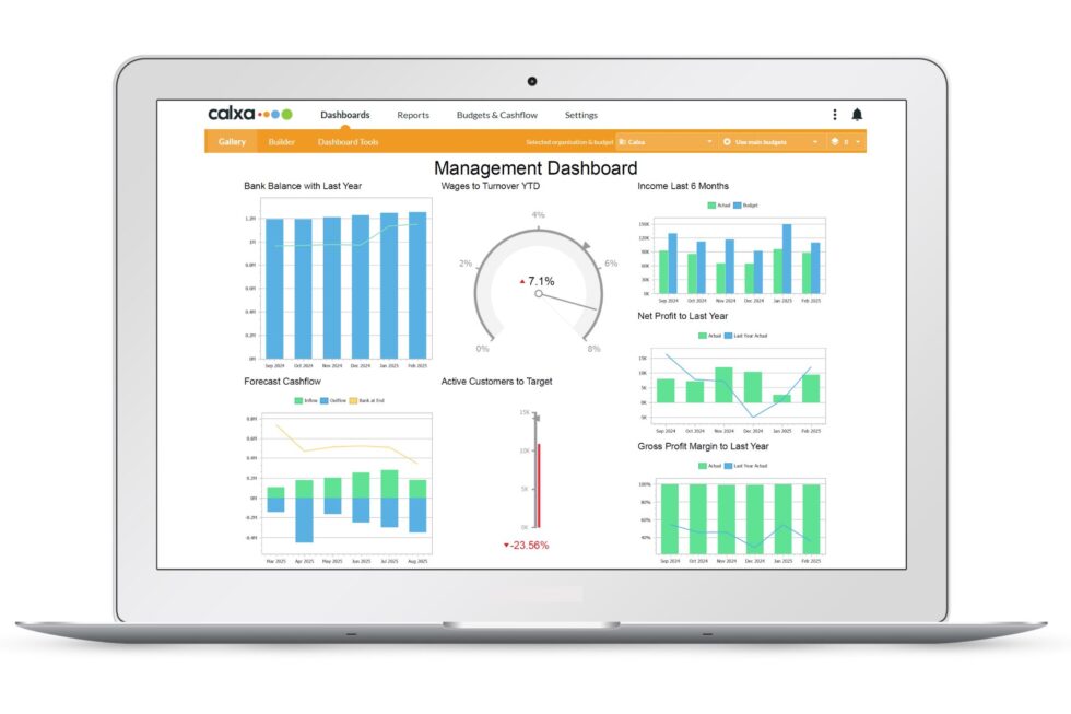 7 Metrics To Include In Your Management Dashboard - Calxa