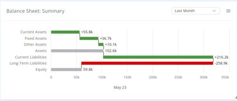 Top 5 Reporting Dashboard Tools - Calxa